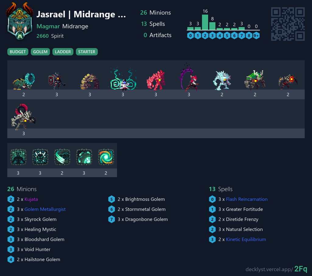 Jasrael | Midrange | Golem Budged | Decklyst